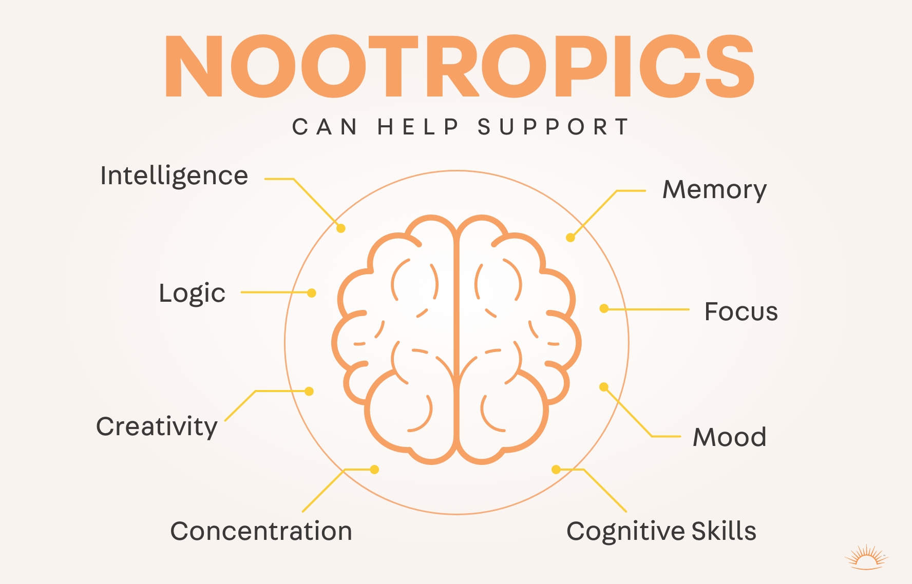 Lucky You! Nootropics Help Supercharge Your Brain – Healthy is Happy