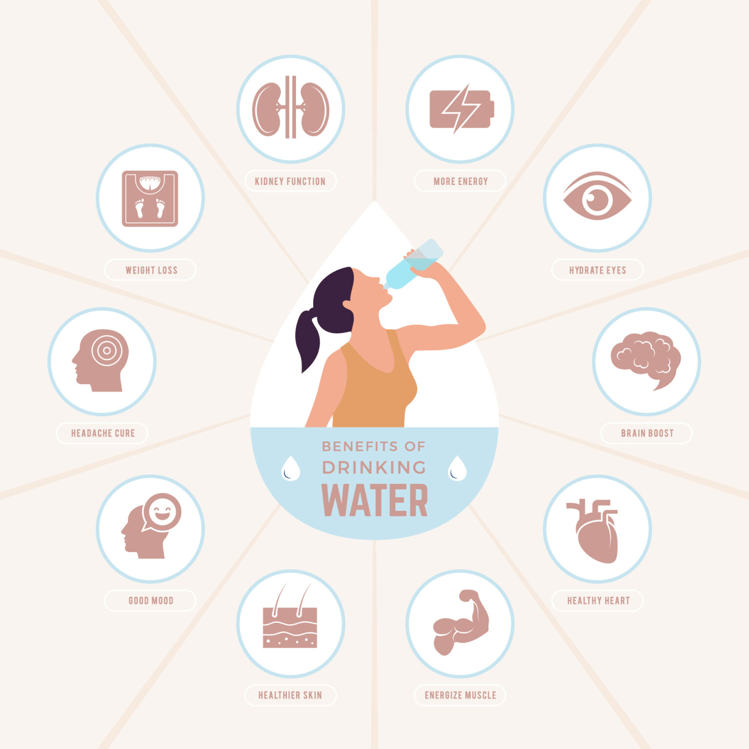 Benefits of Staying Hydrated – Healthy is Happy