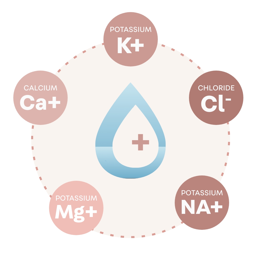 Benefits of Staying Hydrated – Healthy is Happy