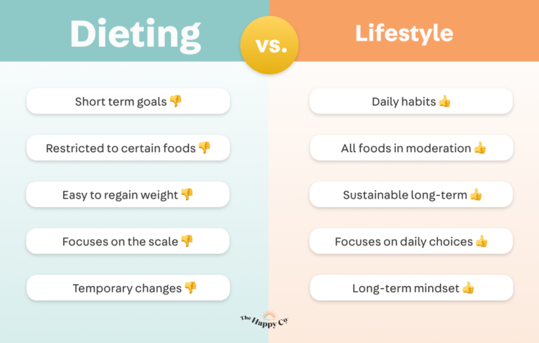Diets -vs- Lifestyle Changes – Healthy is Happy